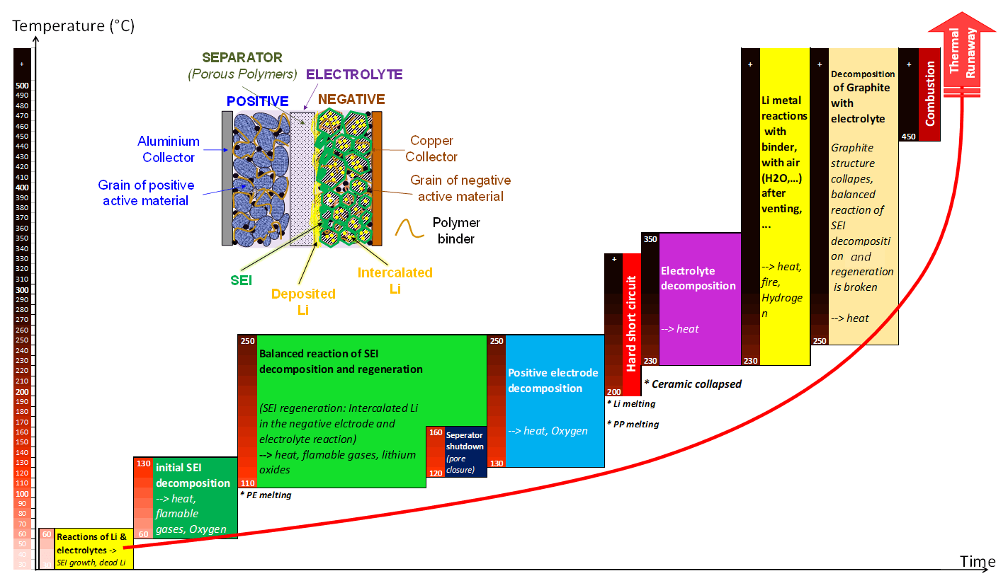 Modeling to improve the safety of lithium-ion batteries | IFPEN Modeling to improve the safety of lithium-ion batteries | IFPEN